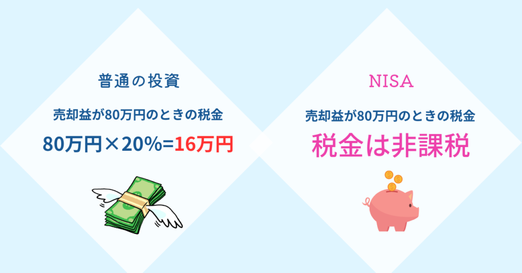 新NISAと旧NISAの違いを徹底解説！ 新NISAと旧制度で併用は可能？ 口座は同じで大丈夫？ - コアラボ 実用的ライフ＆マネー研究所