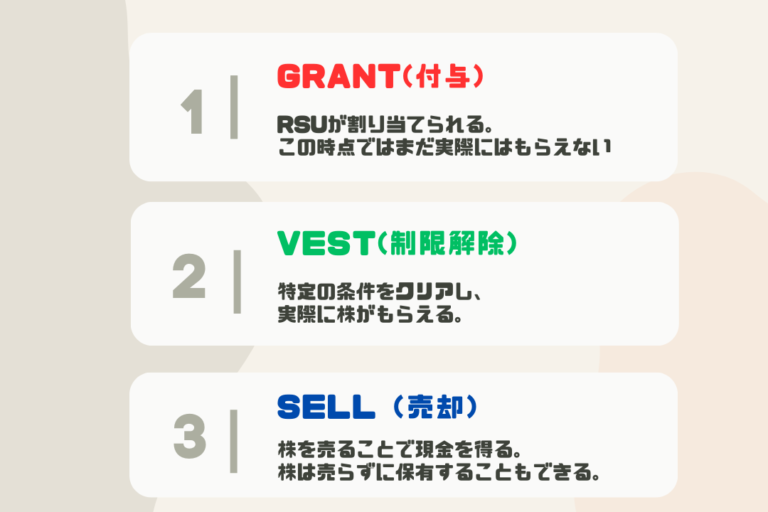 RSUとは？外資系企業が導入するRSUをわかりやすく解説！ ストックオプションとの違いとは - コアラボ 実用的ライフ＆マネー研究所